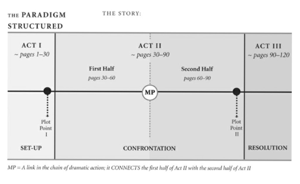 Plot points and pinch points – JMJ Williamson
