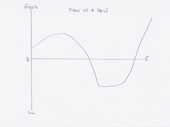 Story Shapes and Emotional Arcs – JMJ Williamson